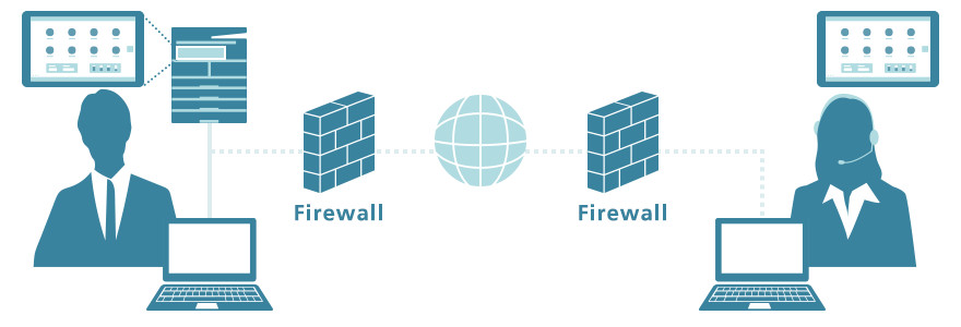 RemoteConnect support | Dynamic Workplace Intelligence | Ricoh